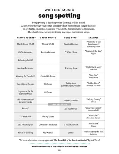 Ultimate Musical Writer's Planner (Digital/Printable) | MusicalWriters.com