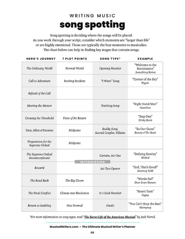 Ultimate Musical Writer's Planner (Digital/Printable) | MusicalWriters.com